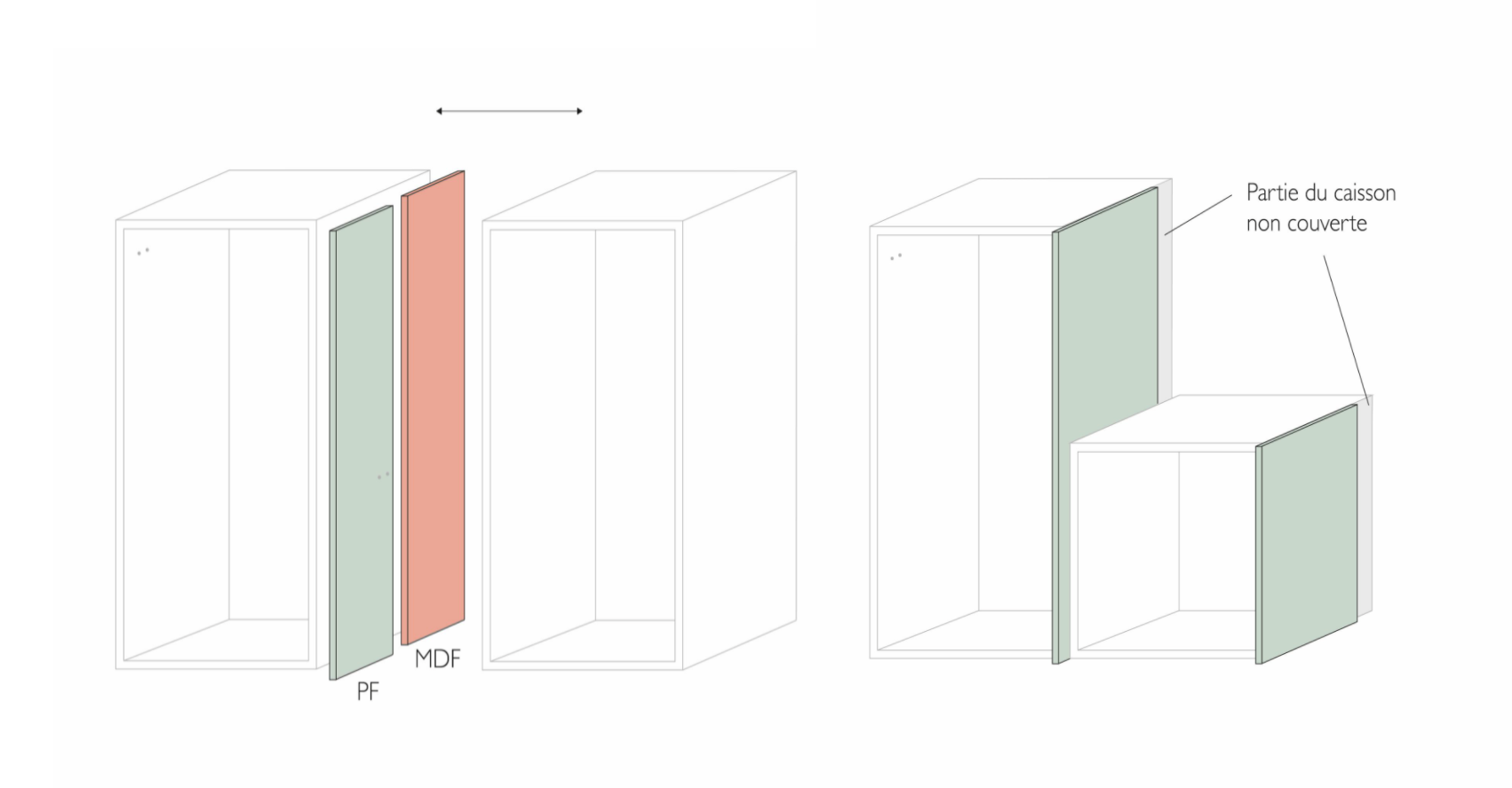 Comment créer une cuisine à intercalaires ? | Plum Living